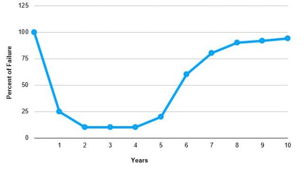 Anatomy of a Computer Failure:
